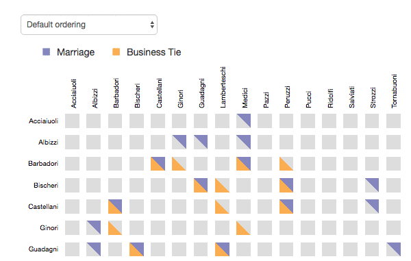 CSC316 | Resources for CSC 316