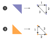 CSC316 | Resources for CSC 316