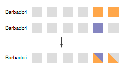 CSC316 | Resources for CSC 316
